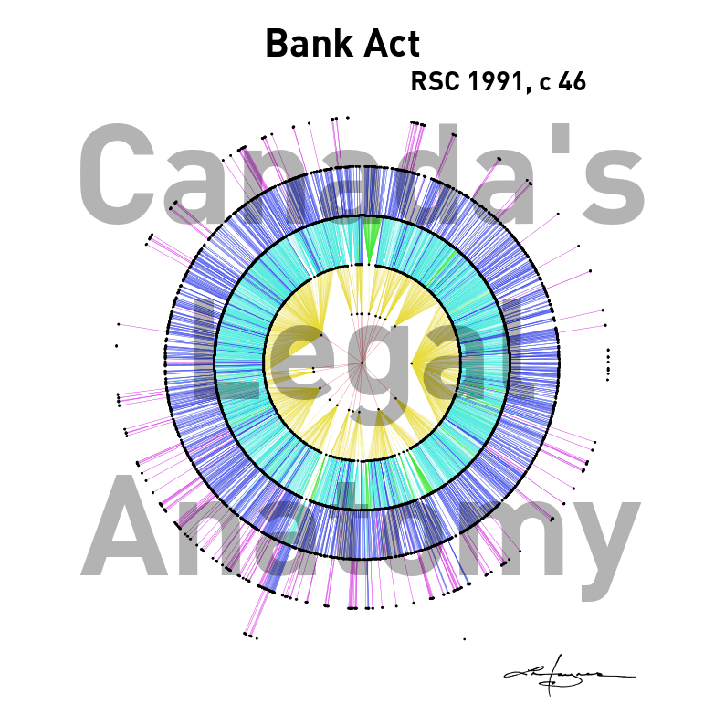 Bank Act – Canada's Legal Anatomy
