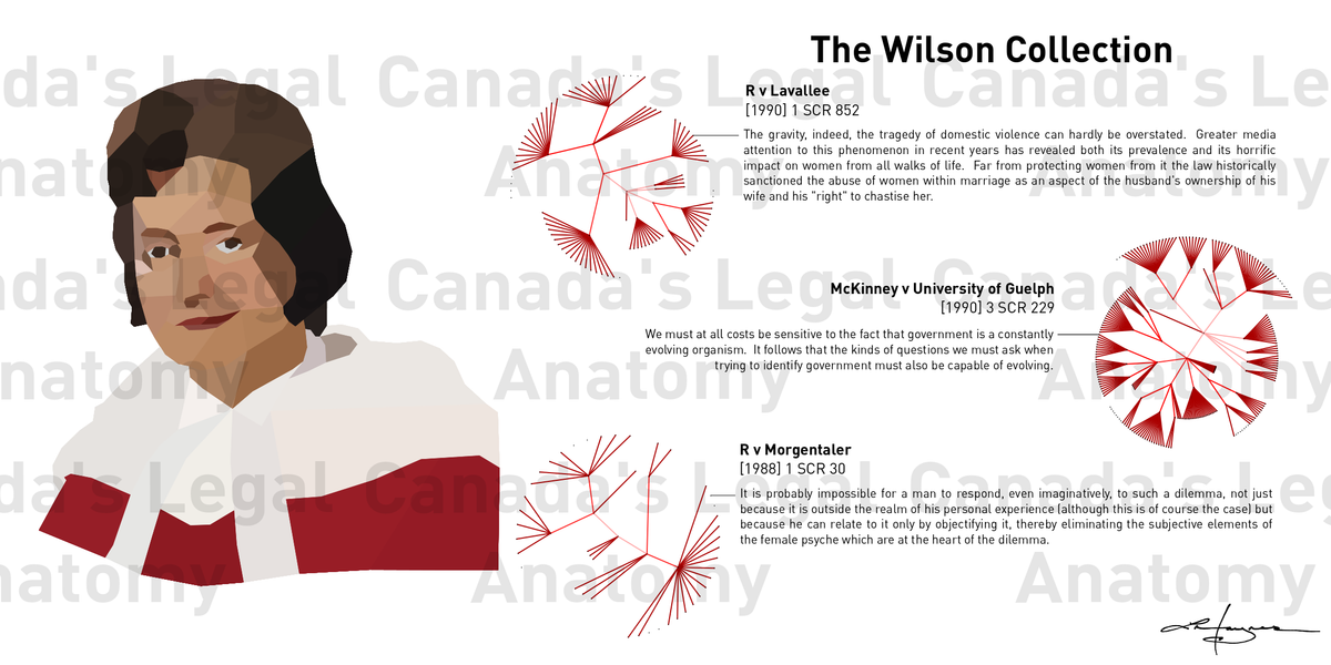 The Wilson Collection – Canada's Legal Anatomy