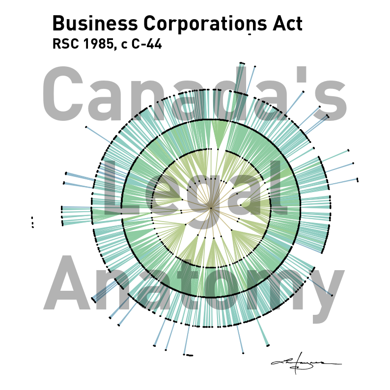 Canada Business Corporations Act – Canada's Legal Anatomy