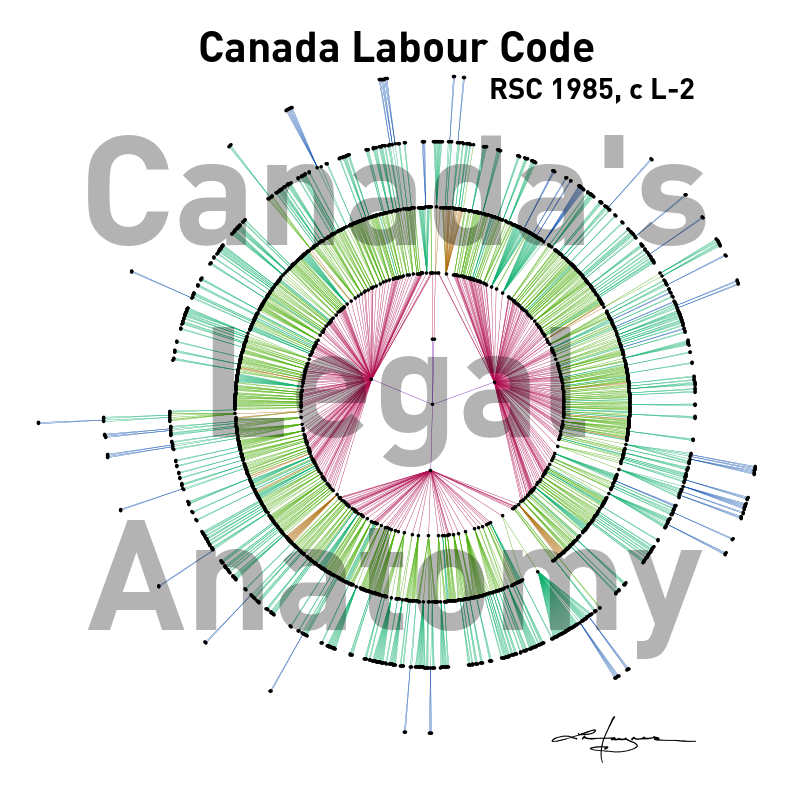 Canada Labour Code – Canada's Legal Anatomy