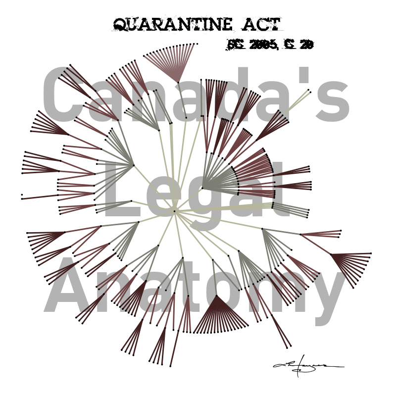 Quarantine Act – Canada's Legal Anatomy